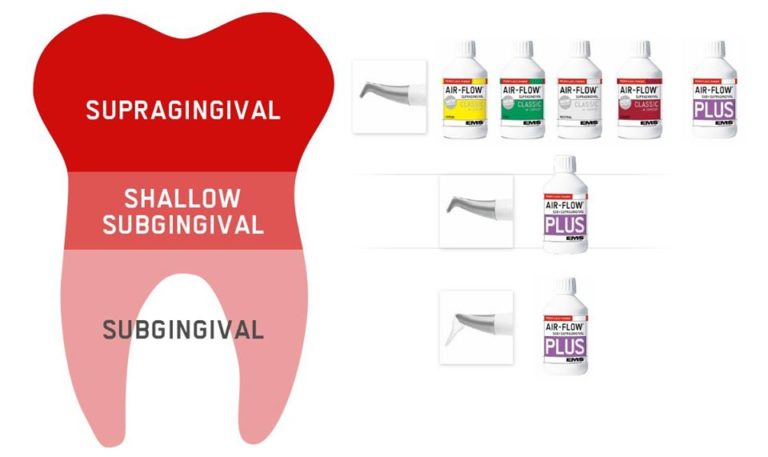 Erythritol vs Sodium Bicarbonate Powders - What is the difference?